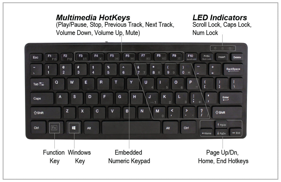 Adesso Mini Compact Keyboard | ErgoEquip